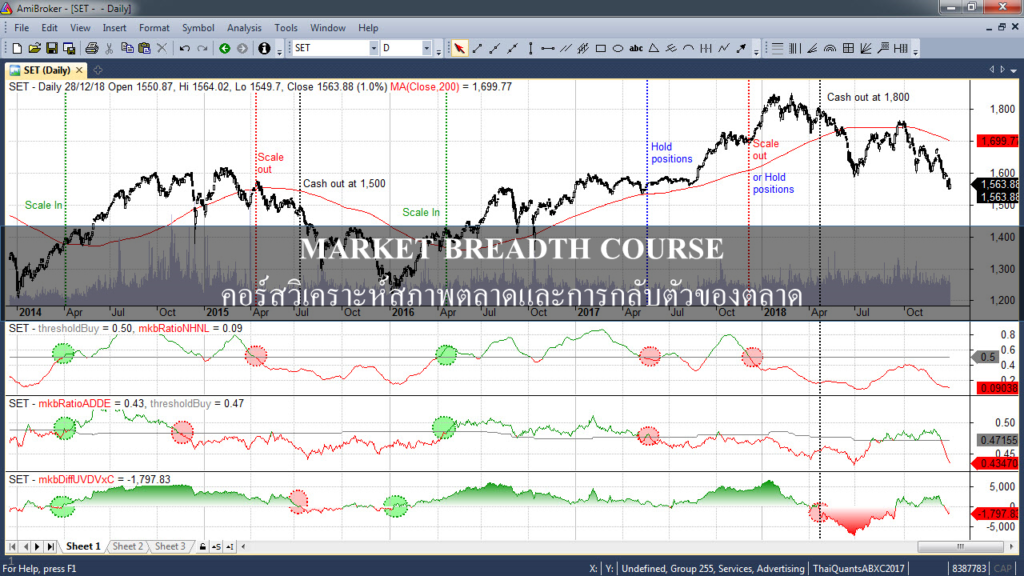 Market Breadth Course (MKBC) - AmiBroker & Quant